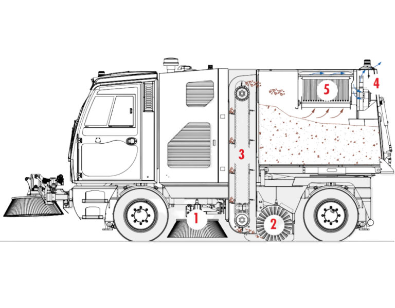 MACRO M40 PLUS | Mechanical Road Sweeper | TARMS